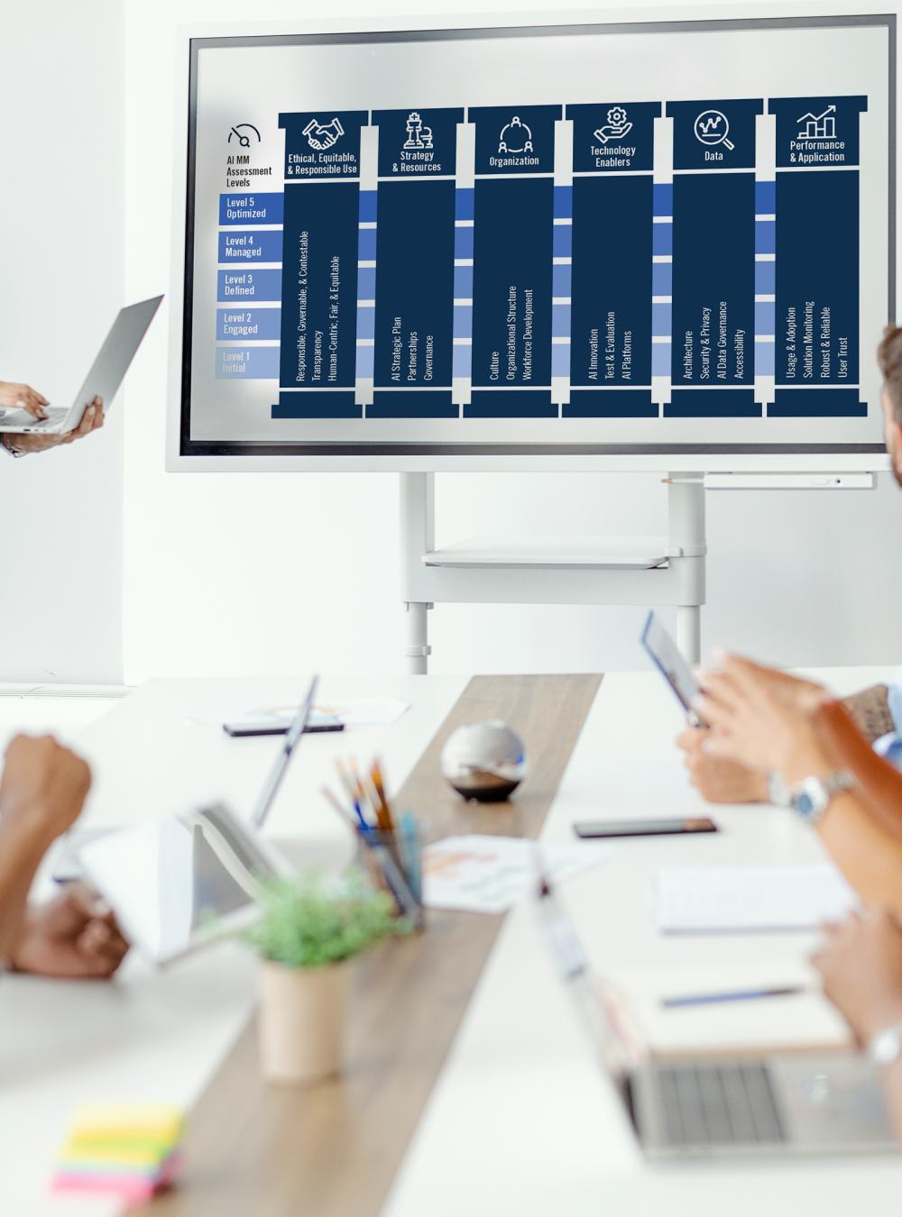 Artificial Intelligence Maturity Model | MITRE Artificial Intelligence Maturity Model | MITRE